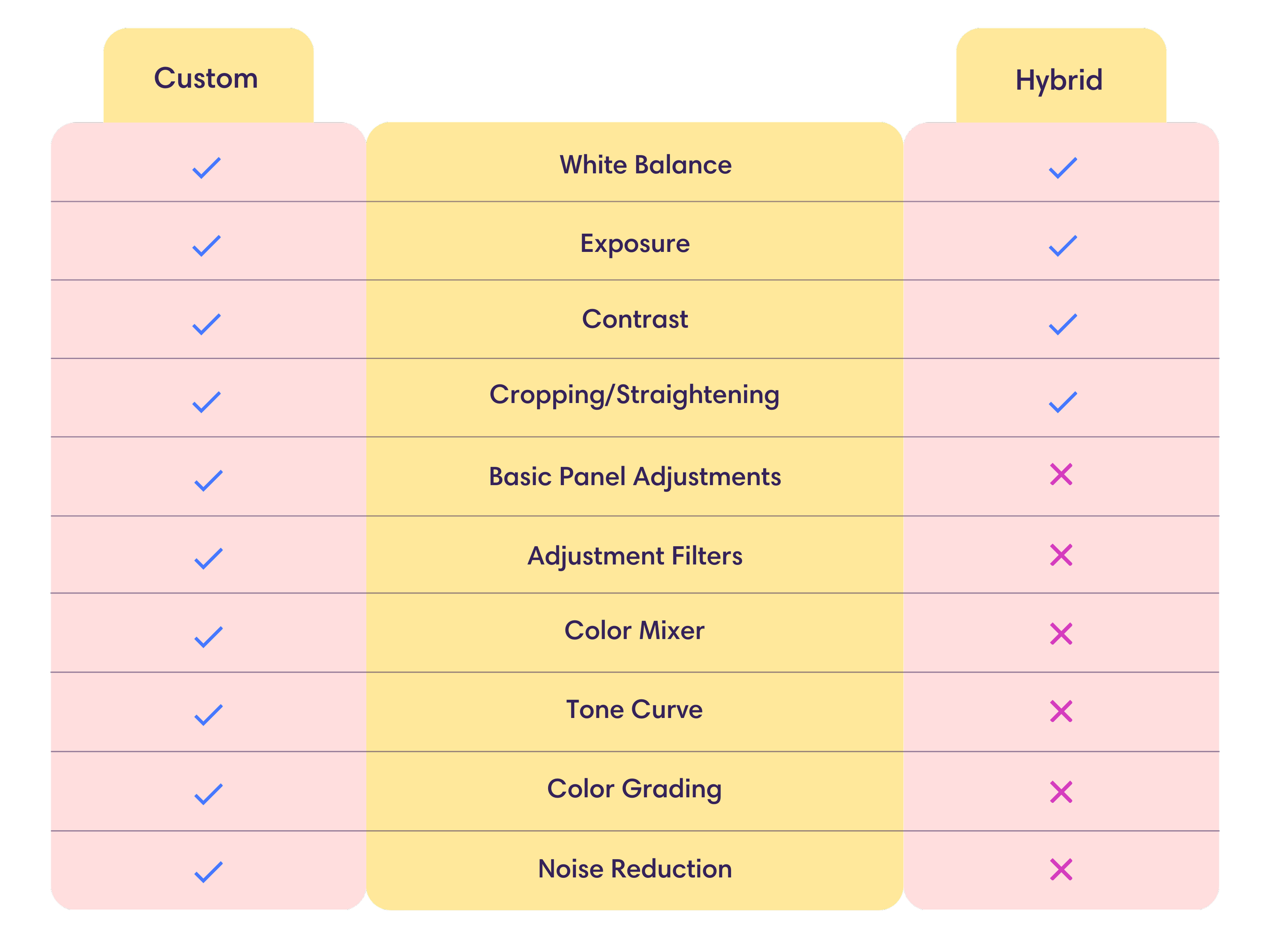 Custom Editing vs Hybrid AI Editing — Post Partner