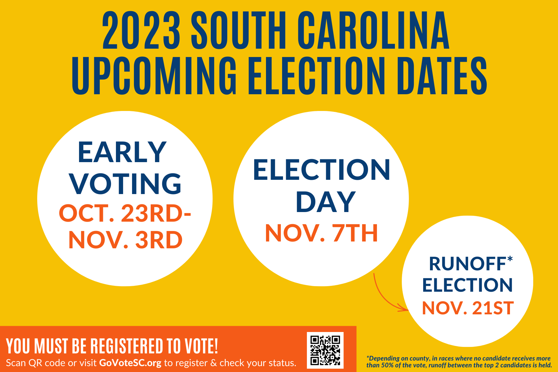 Voter Resources — Go Vote SC