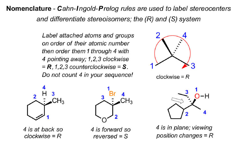 Asymmetry — Organic Chem Basics