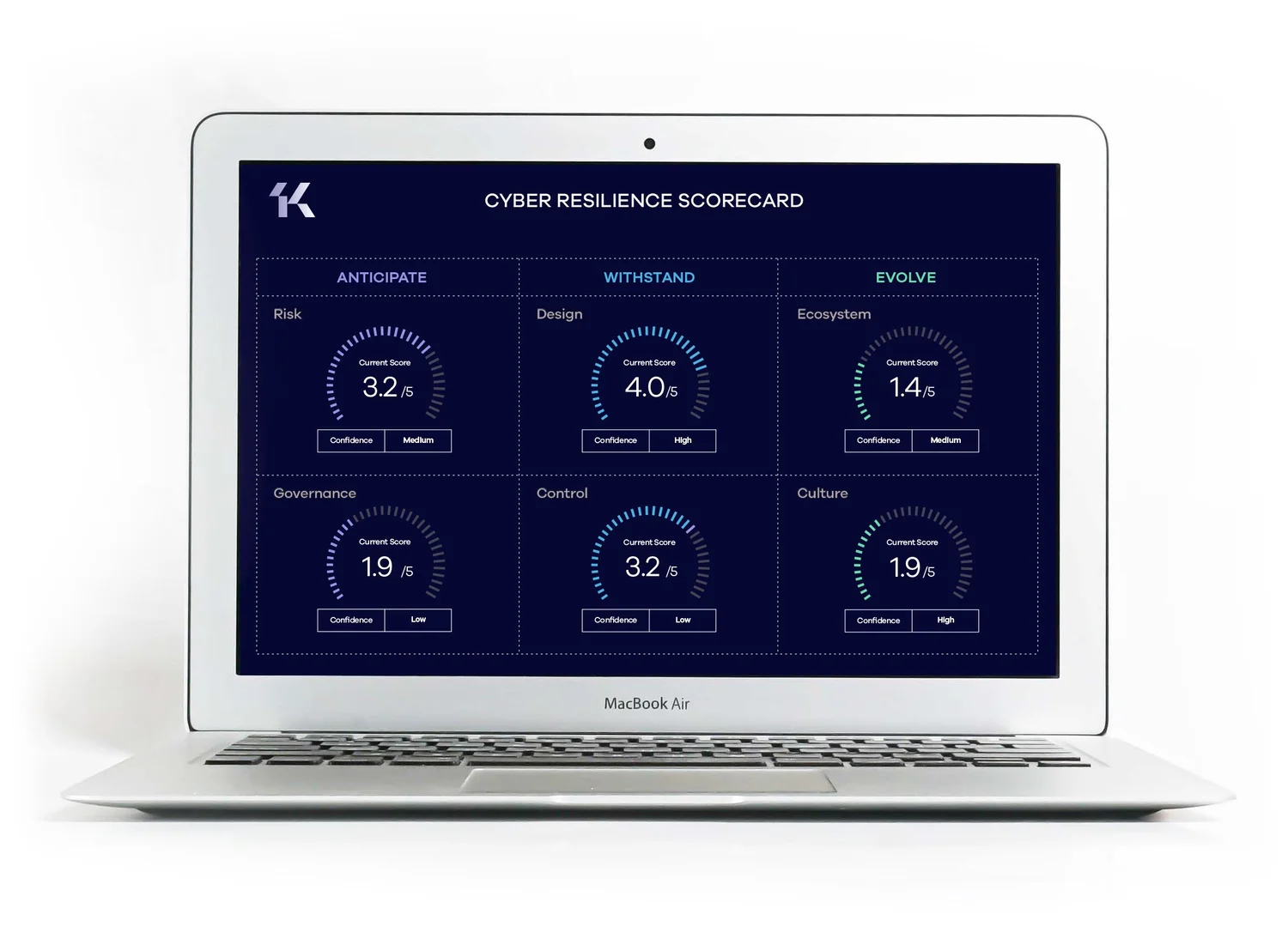 Scorecard — KODE-1