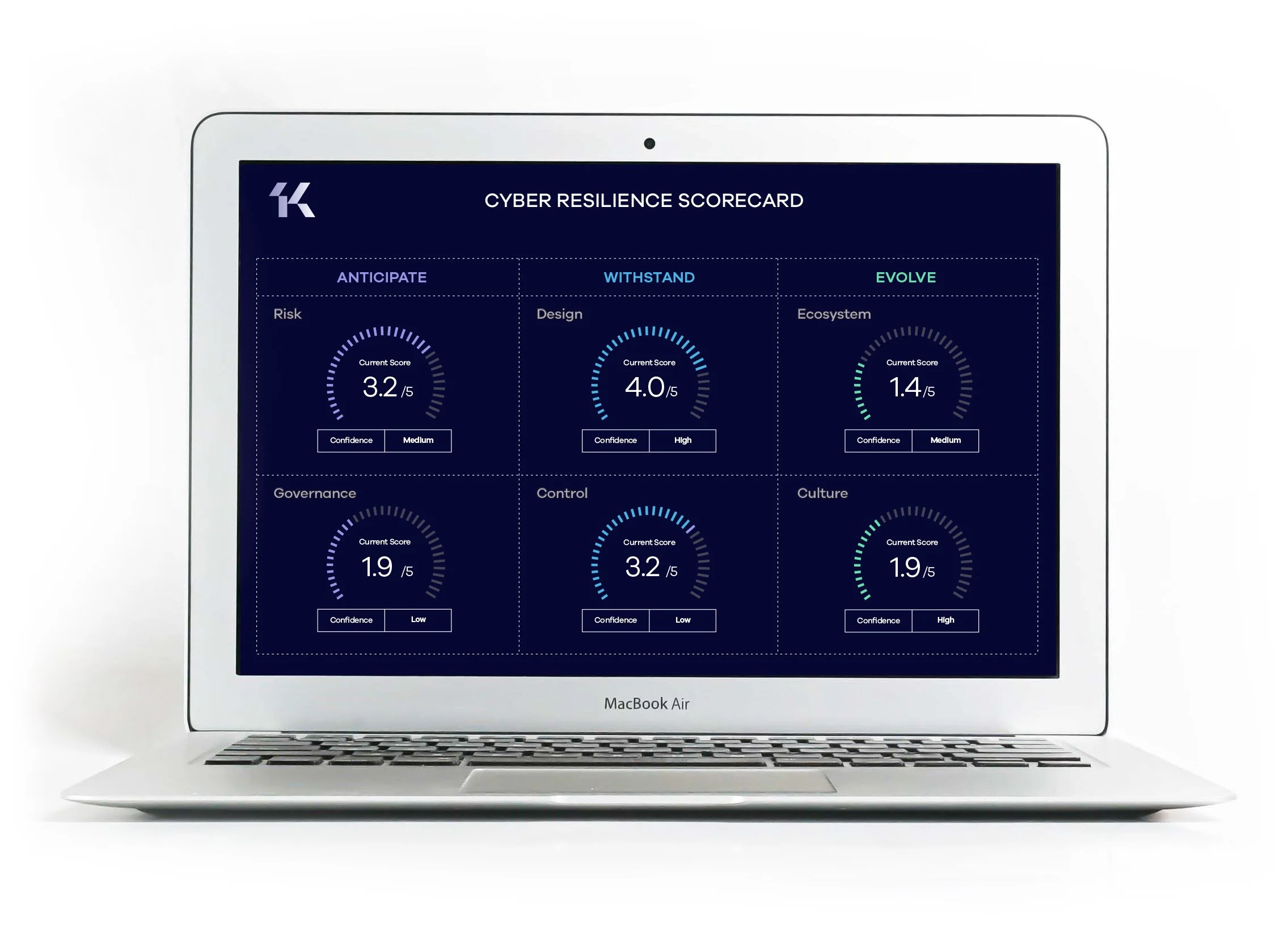 Scorecard — KODE-1