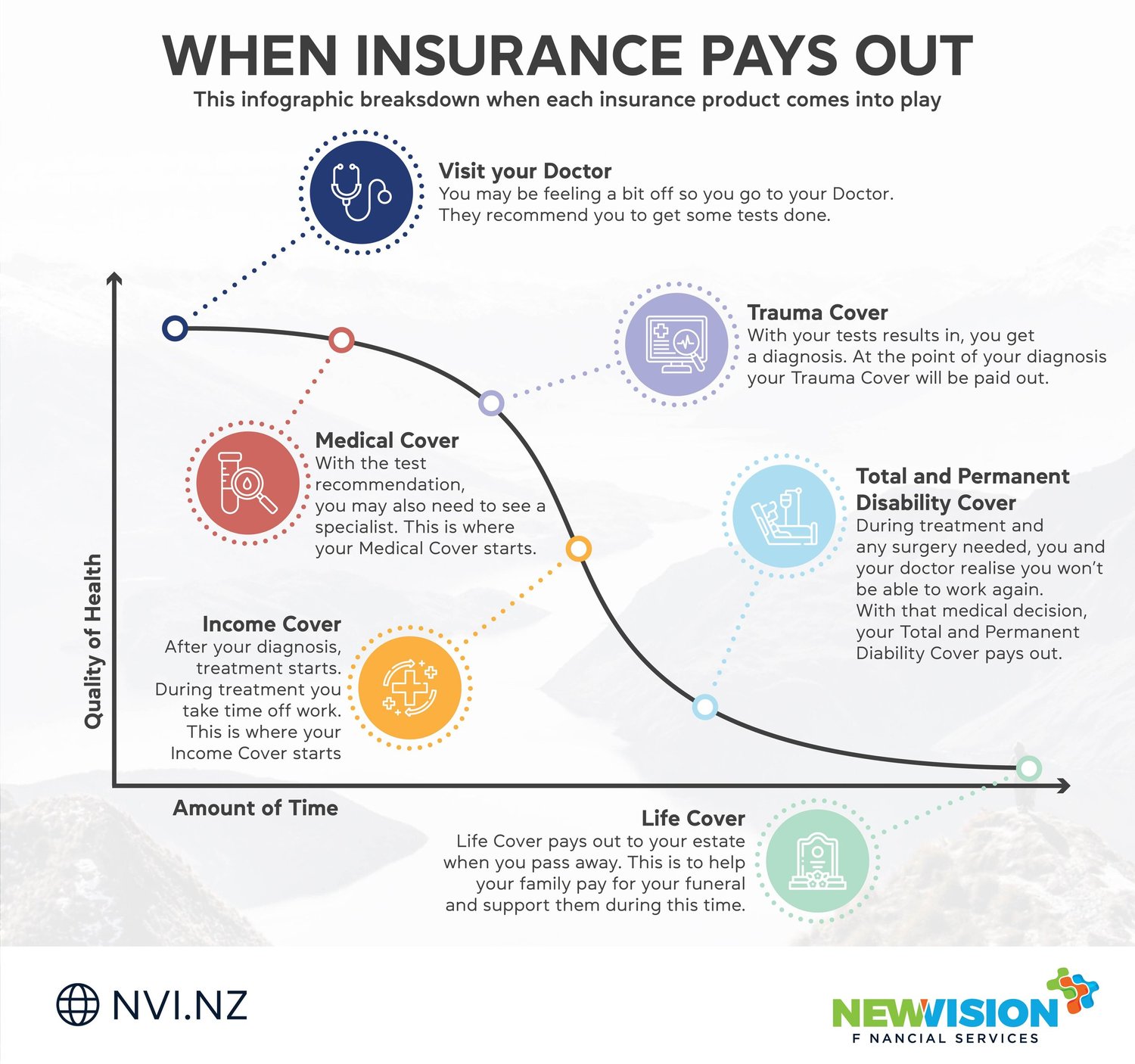 When Personal Insurance Pays Out — New Vision Financial Services
