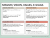 The Four Pillars of Organizational Success: Mission, Vision, Values ...