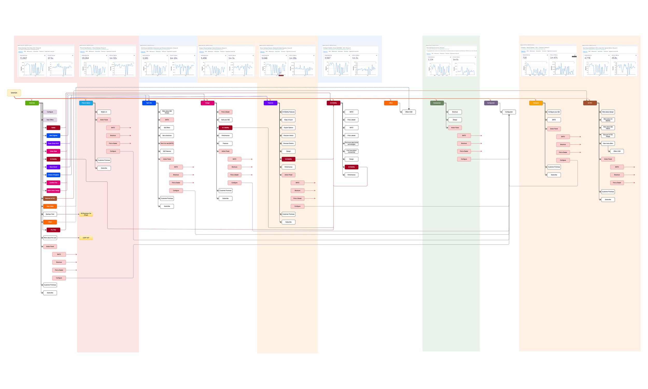 Nissan UK — Happy Penguin