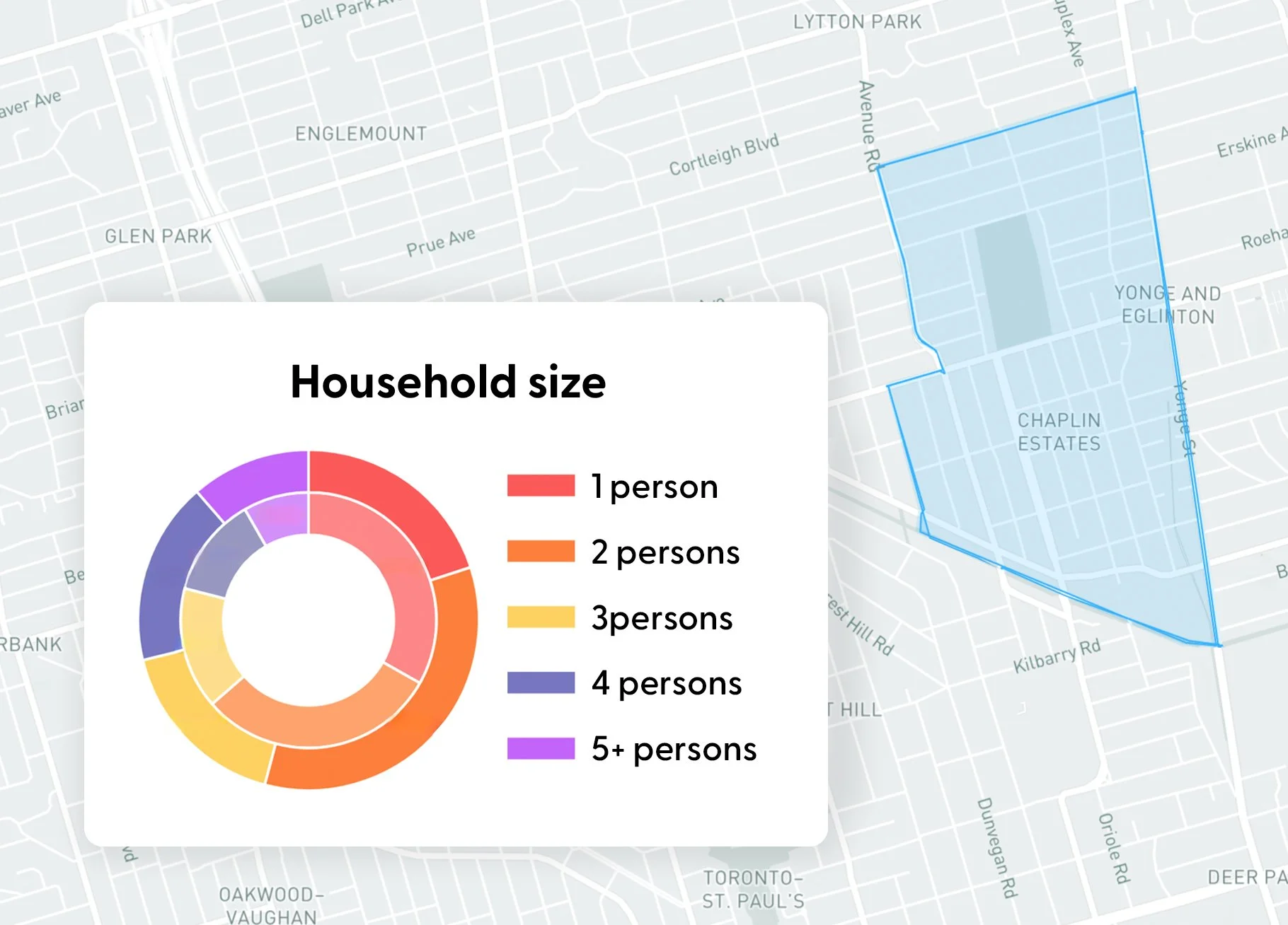LandLogic | AI-Powered Real Estate & Land Development Insights