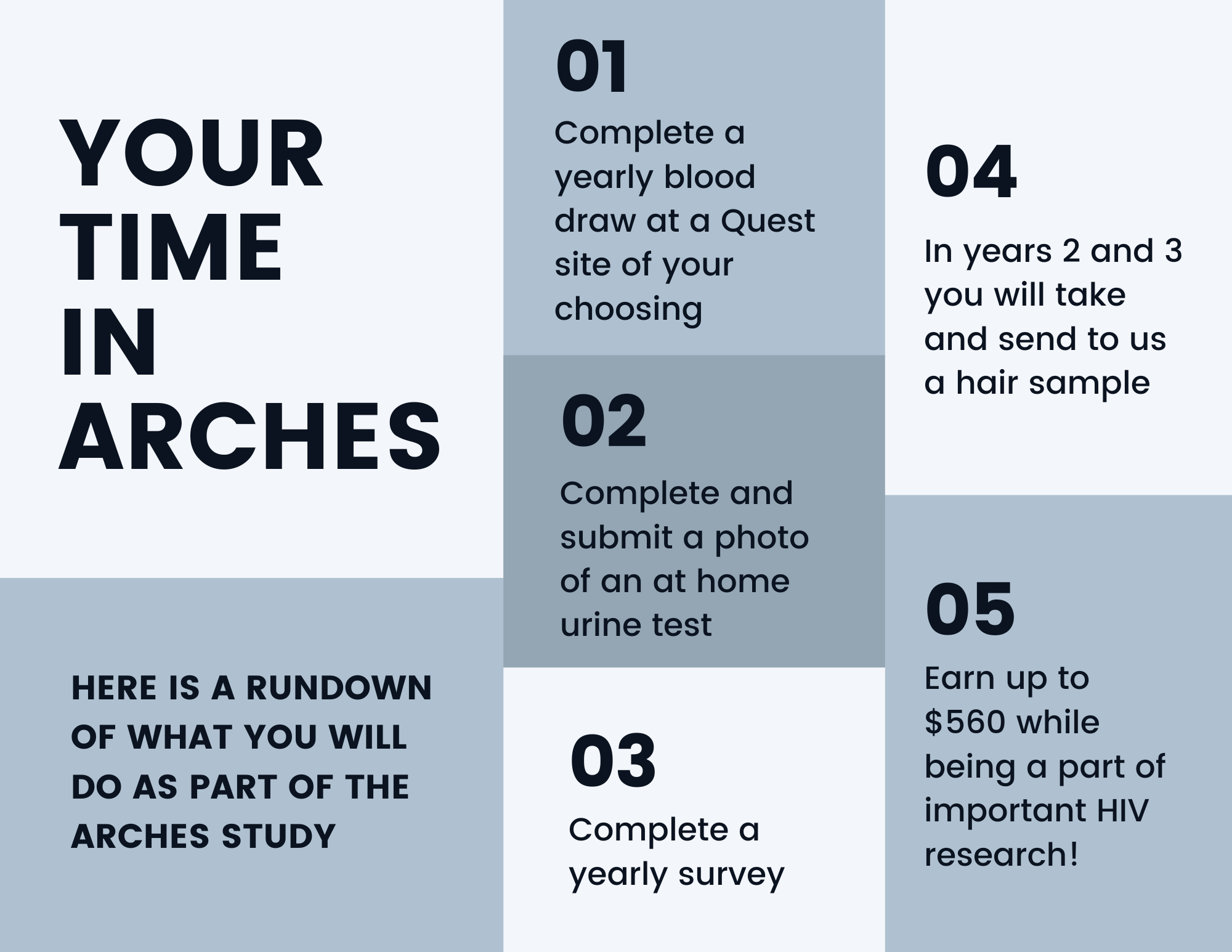Study Information — ARCHES STUDY