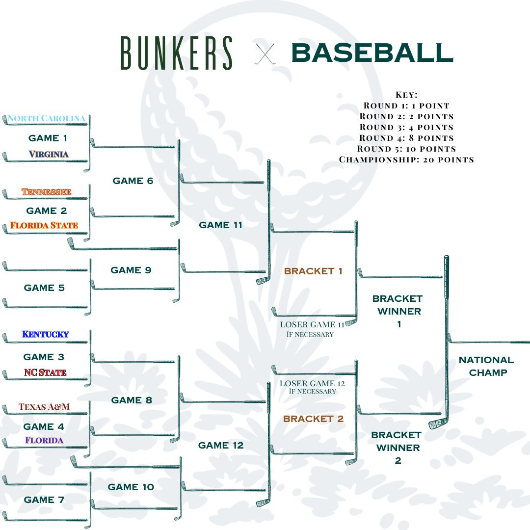 Bunkers x Baseball Bracket 2024 — Bunkers Auburn