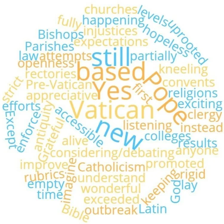 People’s History: Word Clouds — Call To Action