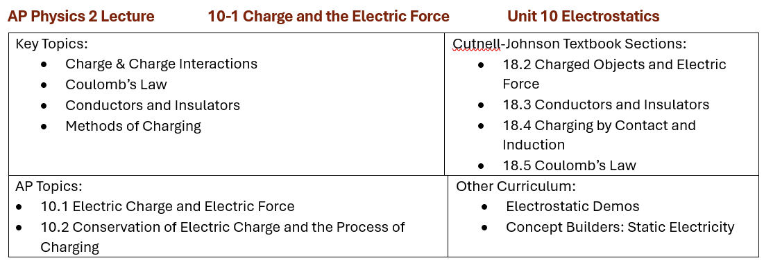 AP Physics 2 Unit 10 Electrostatics — K Cool! Science