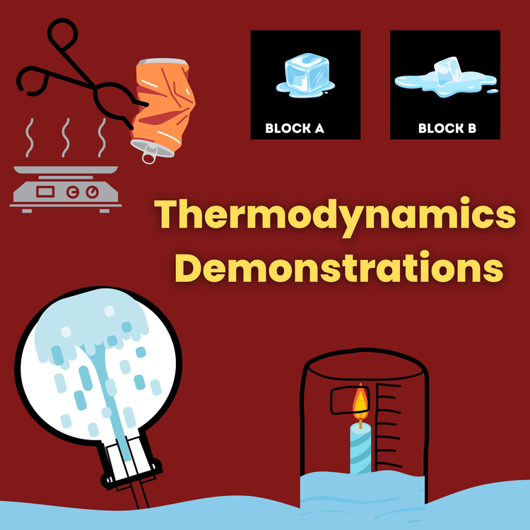 AP Physics 2 Unit 9 Thermodynamics — K Cool! Science
