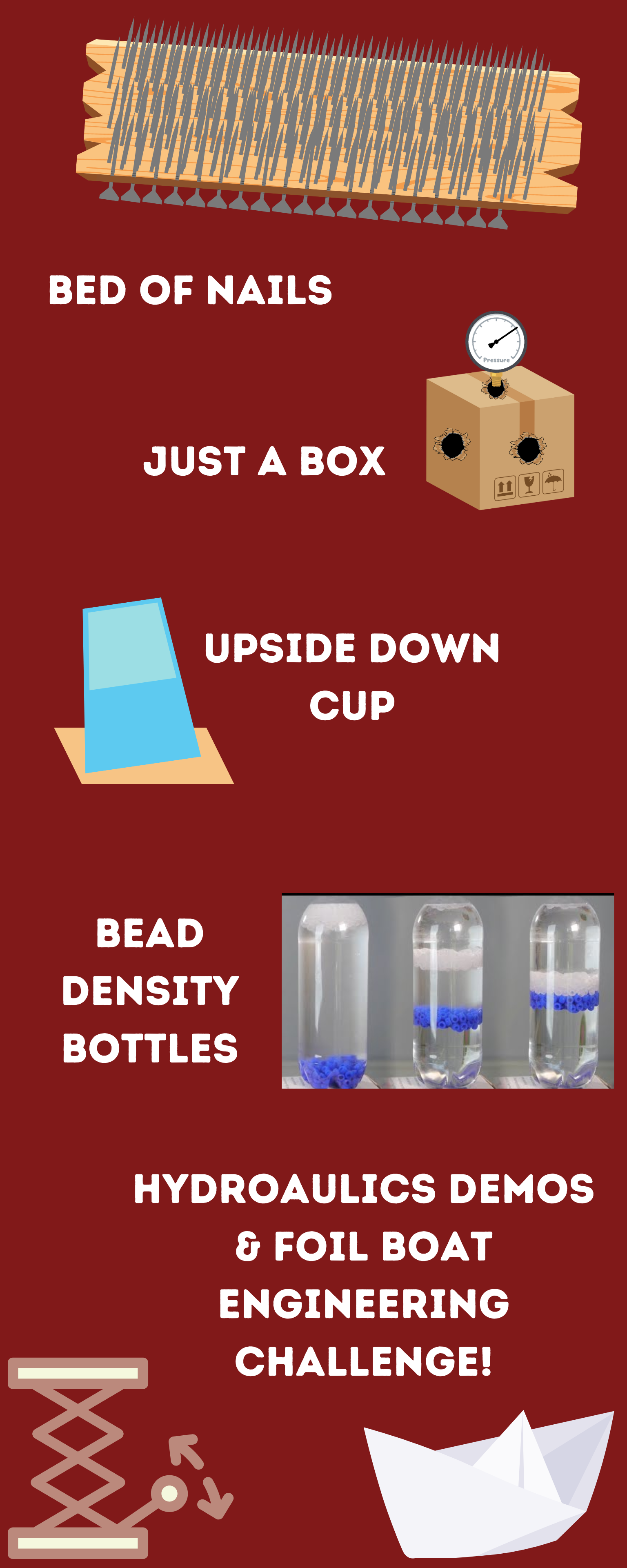 AP Physics 2 | Unit 9 Fluids | High School Curriculum — K Cool! Science