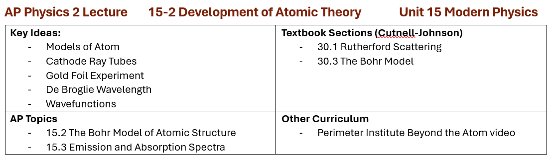 AP Physics 2- Unit 15 Modern Physics — K Cool! Science