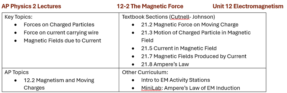 AP Physics 2- Unit 12 Electromagnetism — K Cool! Science