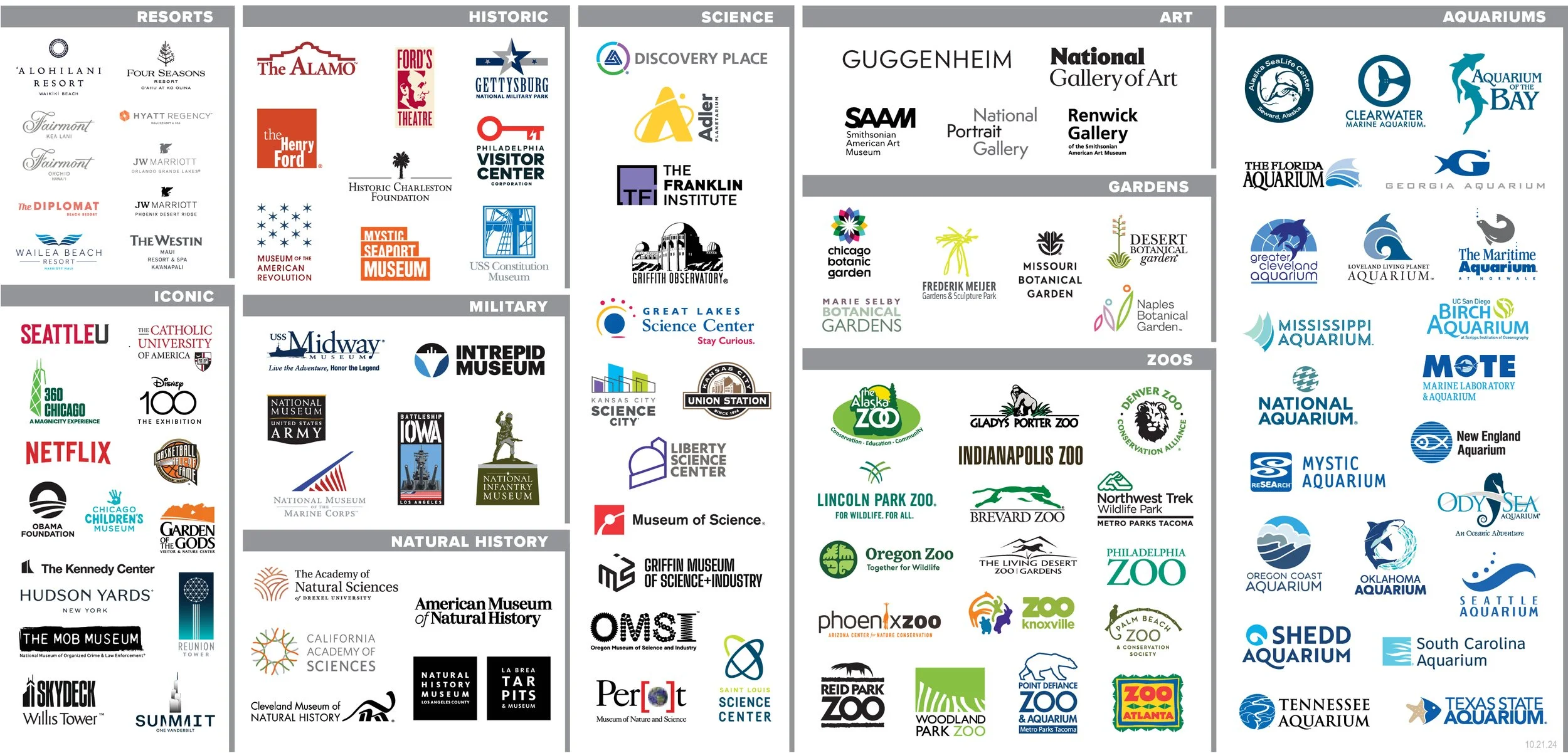 Partnership Grid — EventNetwork