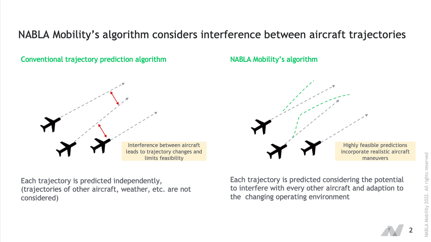 Project accepted by JAXA Aviation Innovation Challenge 2022 — NABLA ...