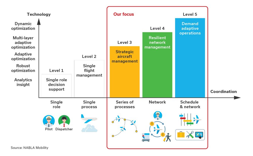 Vision — NABLA Mobility Inc.
