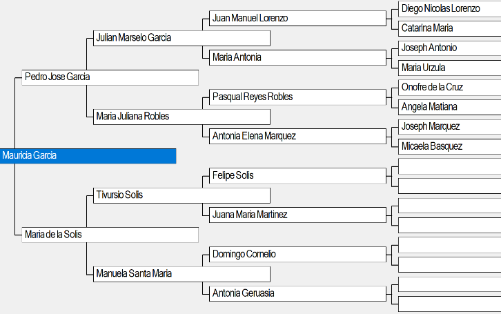 Tracing Indigenous Guanajuato Roots: A Lineage Report — Indigenous Mexico