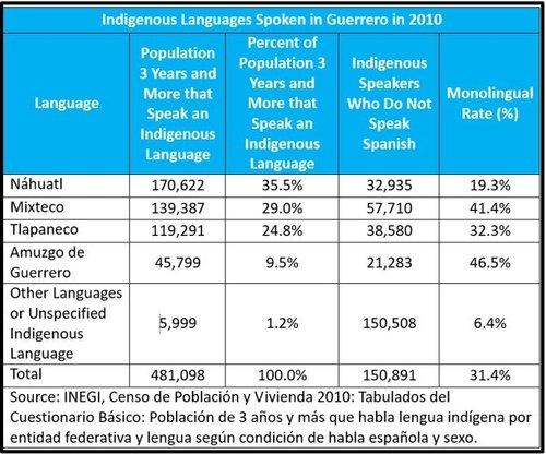 The Tlapaneco (Méphaa) of Guerrero: Eternal Defiance — Indigenous Mexico