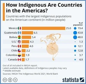 Ethnic Identity in the 2020 Mexican Census — Indigenous Mexico