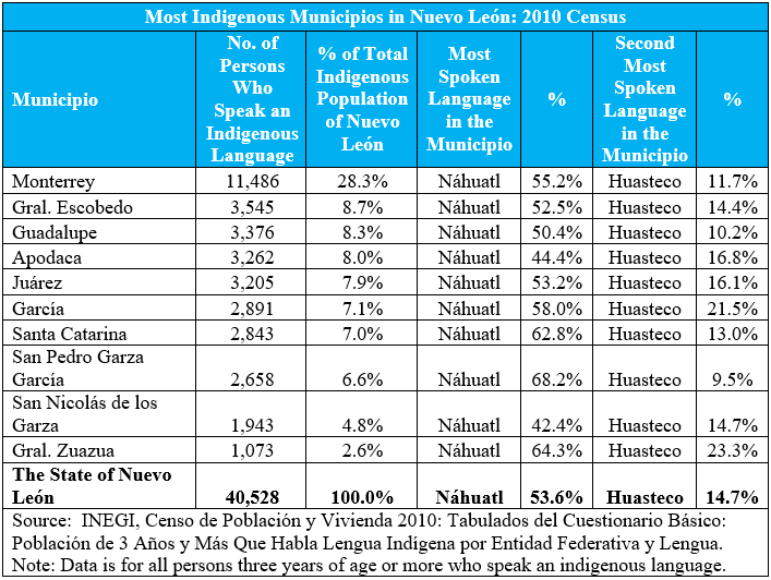 Indigenous Nuevo León: Land of the Coahuiltecans — Indigenous Mexico