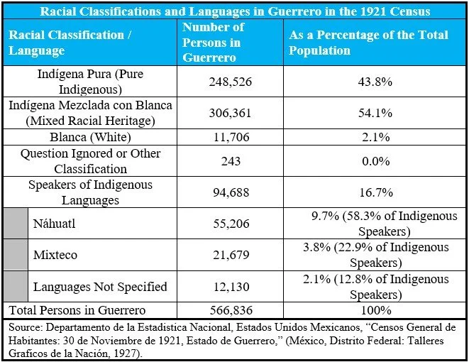 The Tlapaneco (Méphaa) of Guerrero: Eternal Defiance — Indigenous Mexico