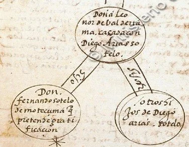 Moctezuma’s Descendants in Aguascalientes — Indigenous Mexico