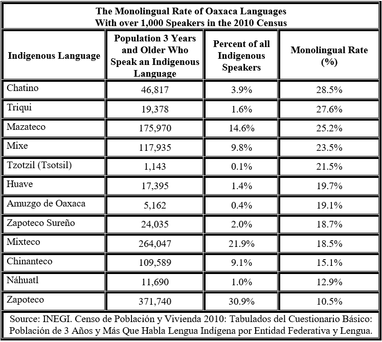 Oaxaca: A Land of Amazing Diversity — Indigenous Mexico