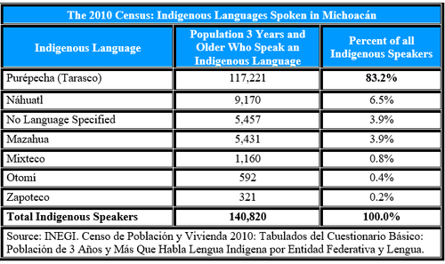 Michoacán: From kingdom to Colony to Sovereign State (1324-2015 ...