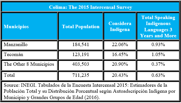 Indigenous Colima: Past and Present — Indigenous Mexico