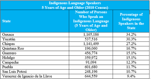 Indigenous Yucatán: The Center of the Mayan World — Indigenous Mexico
