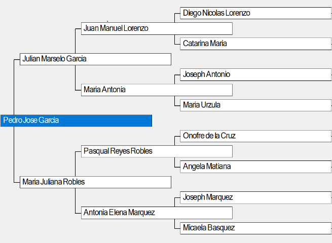 Tracing Indigenous Guanajuato Roots: A Lineage Report — Indigenous Mexico