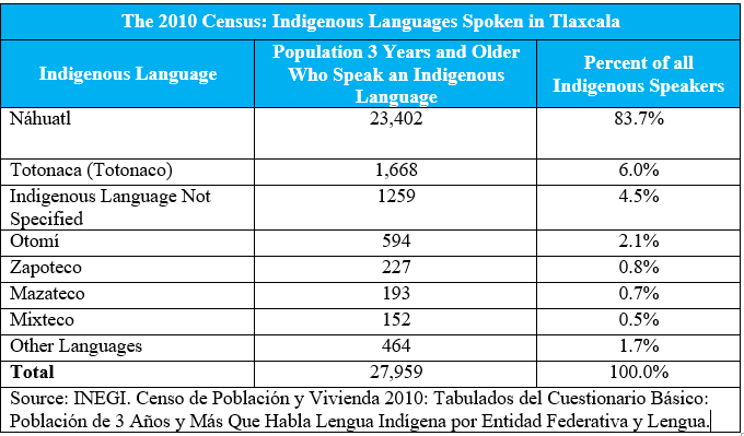 Indigenous Tlaxcala: The Allies of the Spaniards — Indigenous Mexico