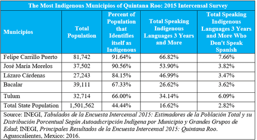 Indigenous Quintana Roo: The Last Two Centuries (Part 2) — Indigenous ...