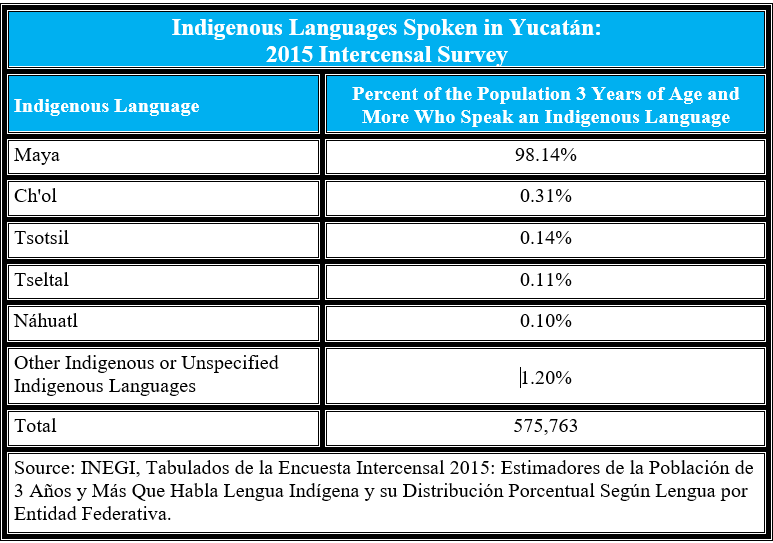 Indigenous Yucatán: The Center of the Mayan World — Indigenous Mexico