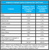 Indigenous Quintana Roo: The Last Two Centuries (Part 2) — Indigenous ...