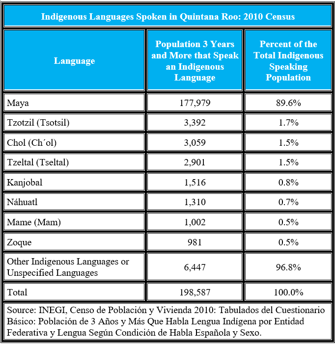 Indigenous Quintana Roo: The Last Two Centuries (Part 2) — Indigenous ...