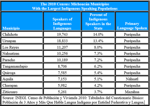 Michoacán: From kingdom to Colony to Sovereign State (1324-2015 ...
