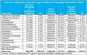 The Tlapaneco (Méphaa) of Guerrero: Eternal Defiance — Indigenous Mexico