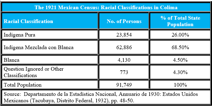 Indigenous Colima: Past and Present — Indigenous Mexico