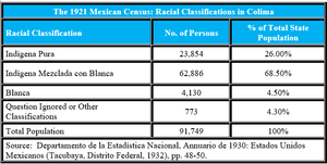 Indigenous Colima: Past and Present — Indigenous Mexico