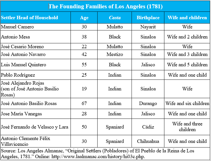 The Native Roots of Southern Californians — Indigenous Mexico