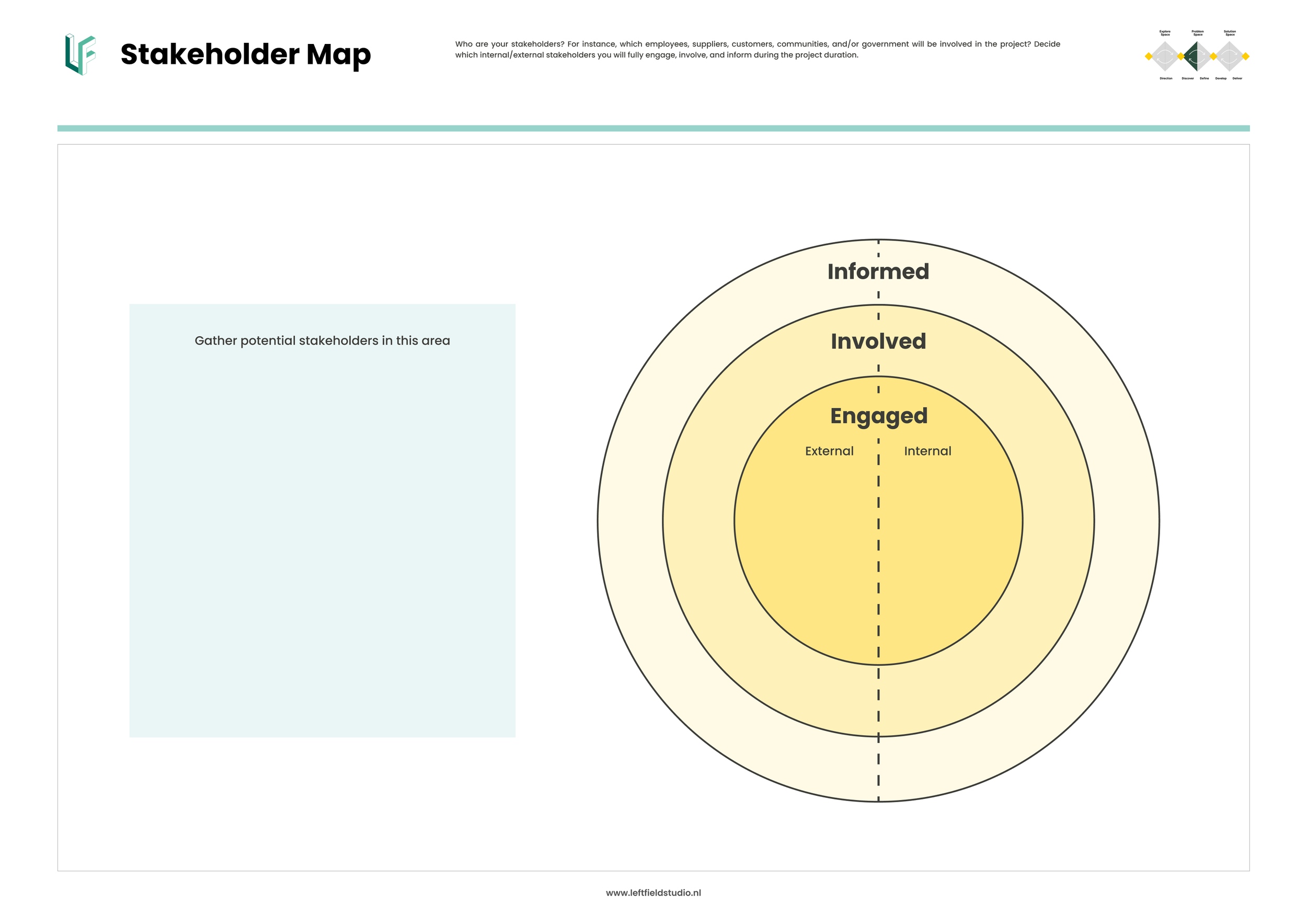 Stakeholder Map — LeftField Studio