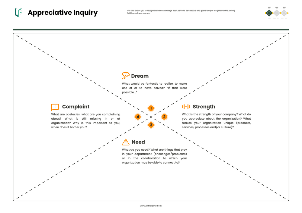 Appreciative Inquiry — LeftField Studio