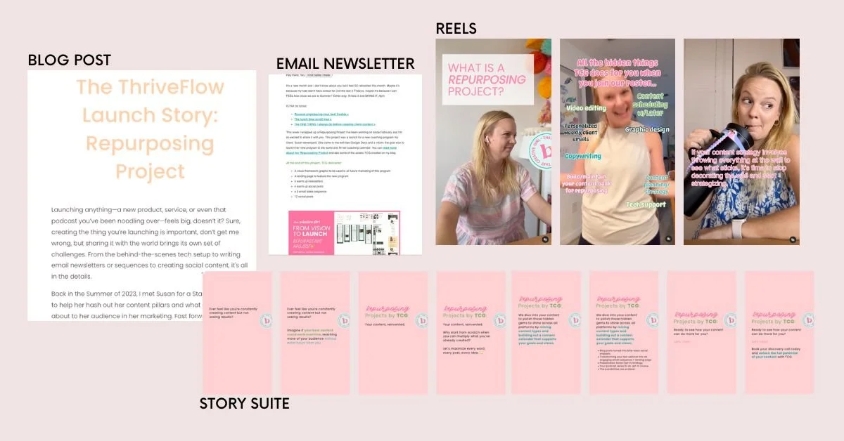 What is a content repurposing framework? — That Creative Girl