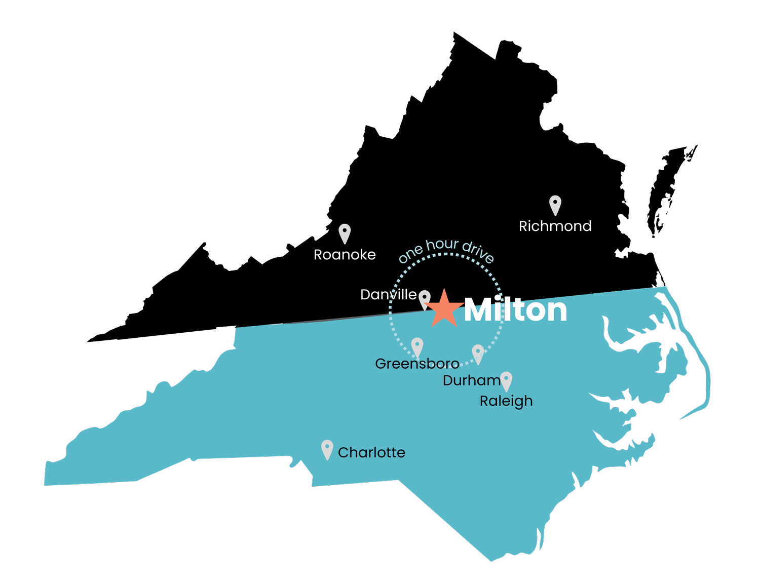 Visit Milton NC