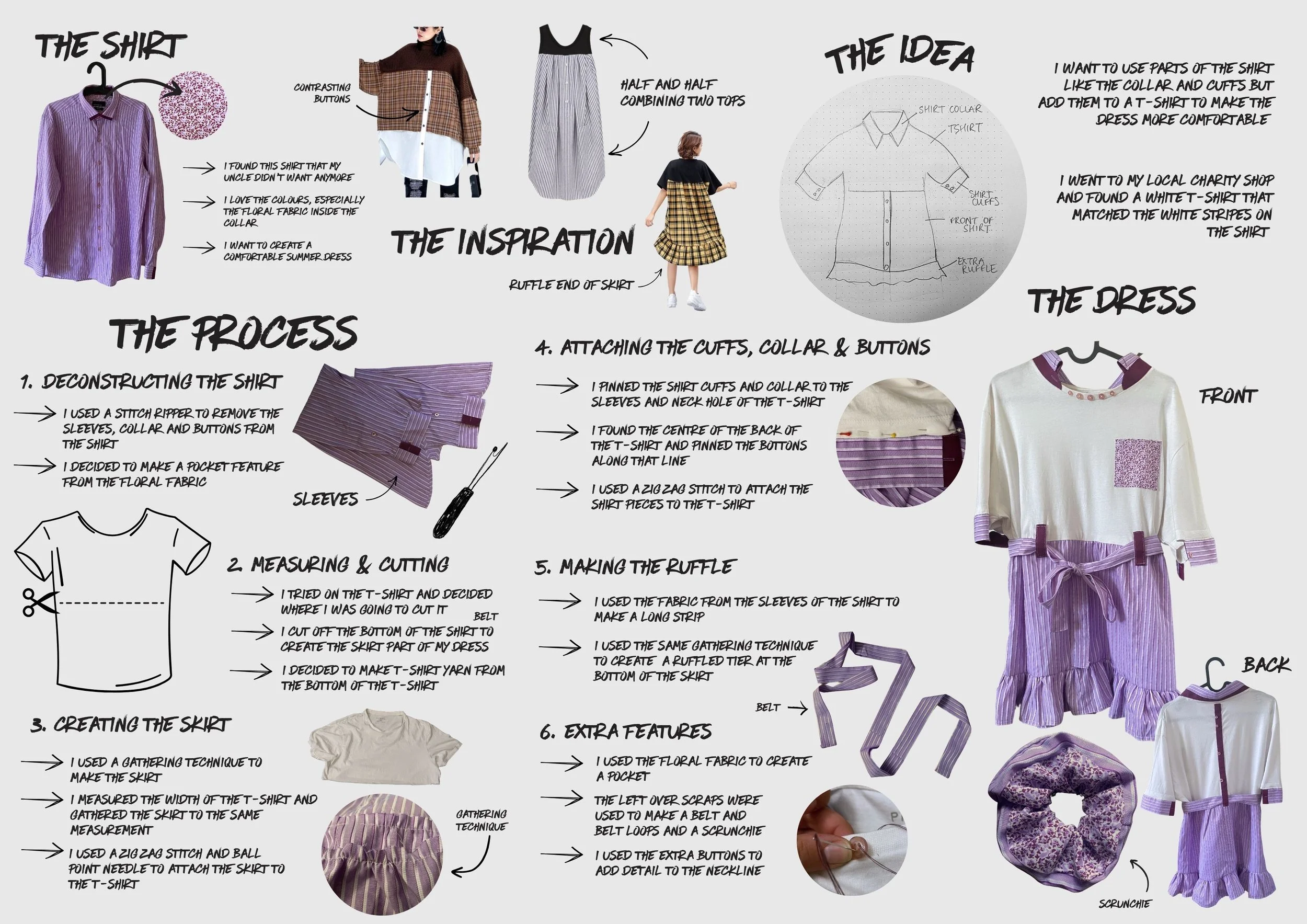 How to enter — Relove Fashion