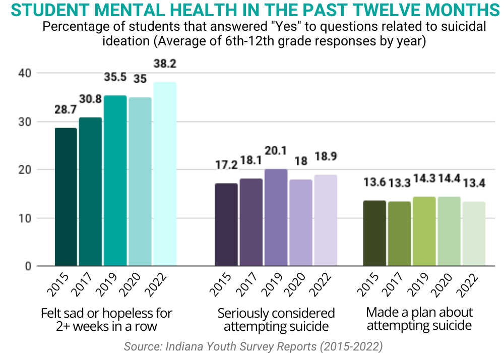 Mental Health Resources — Council for Youth Development Bartholomew County