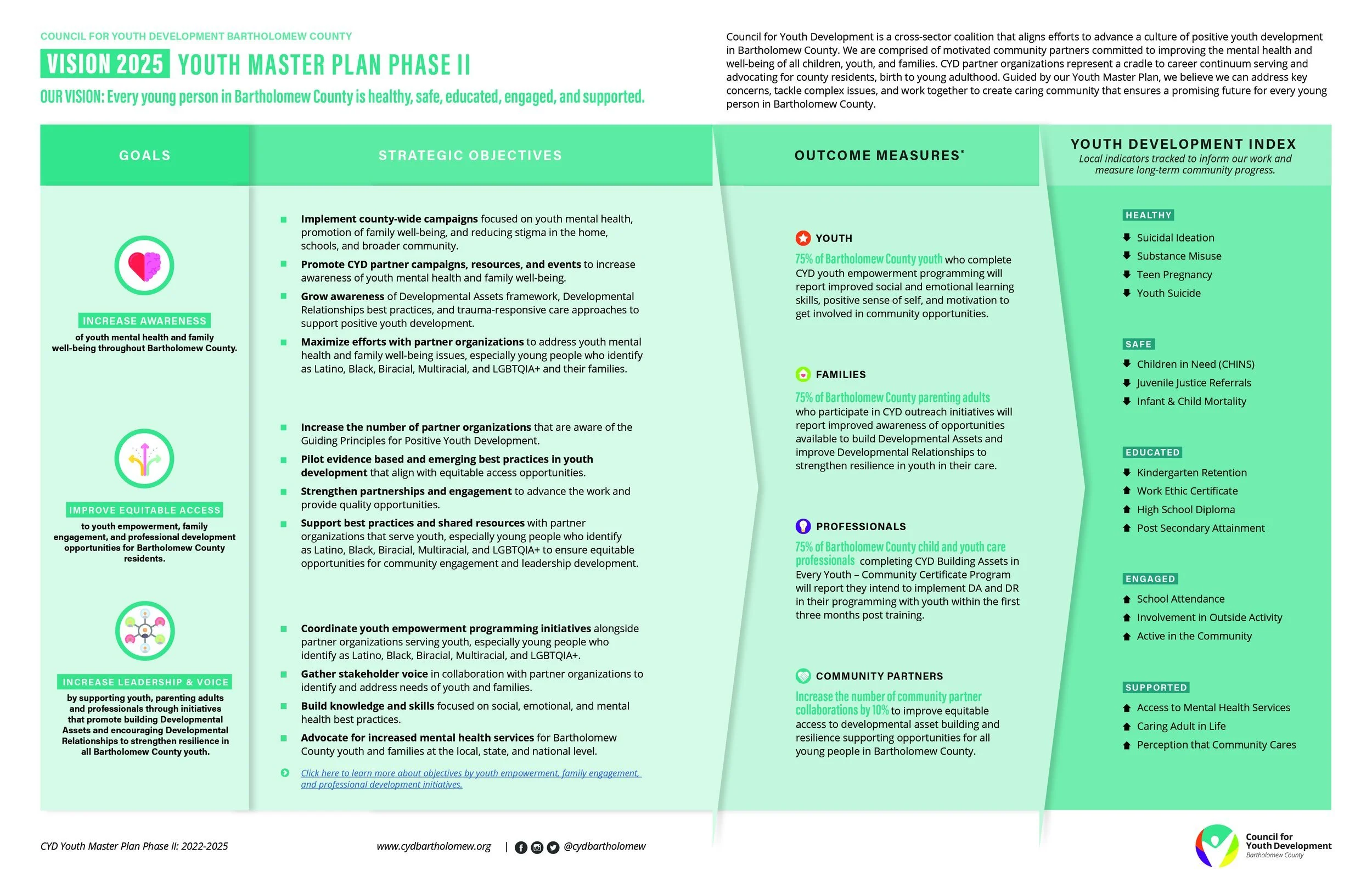 Vision 2025 Youth Master Plan — Council for Youth Development ...