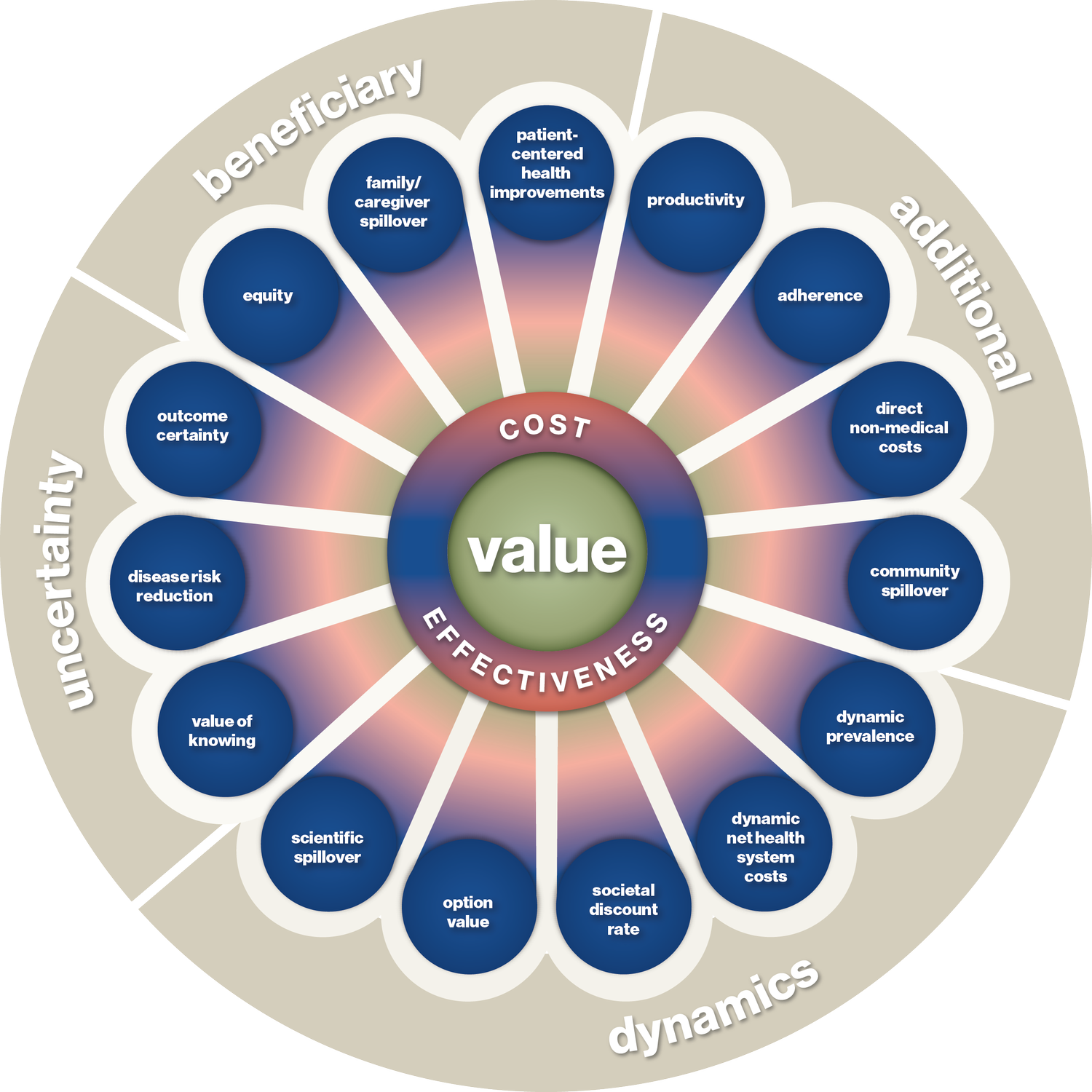Value of Medicines — No Patient Left Behind