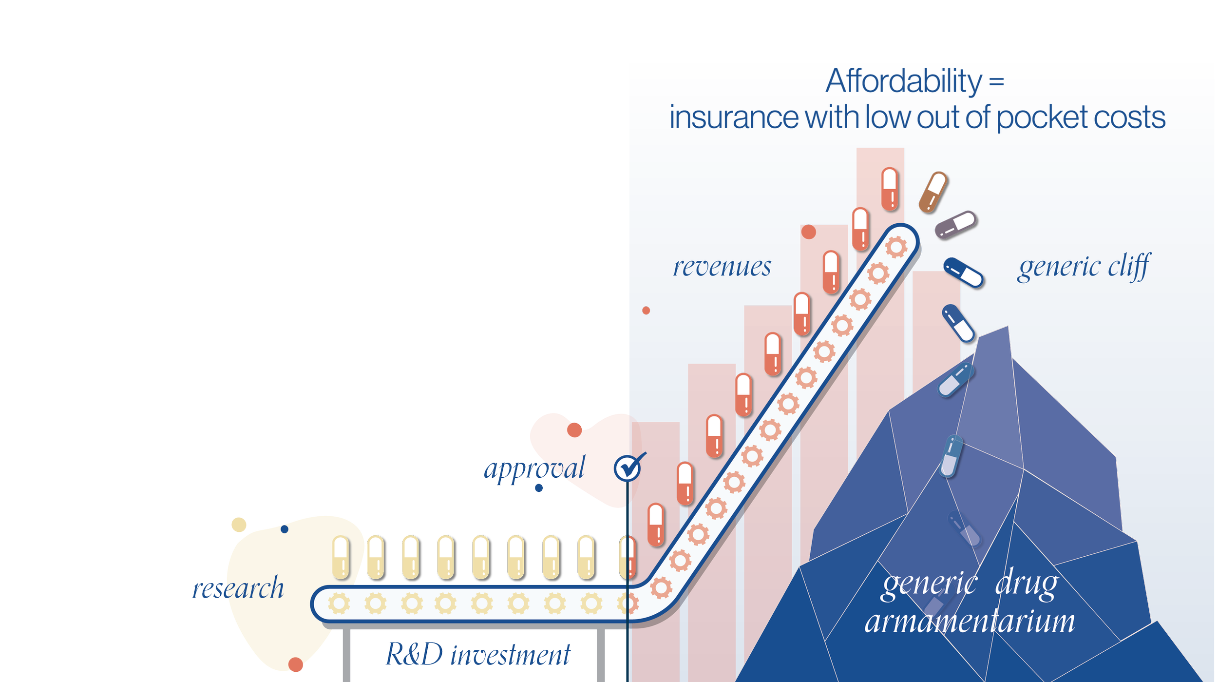 Fundamentals — No Patient Left Behind